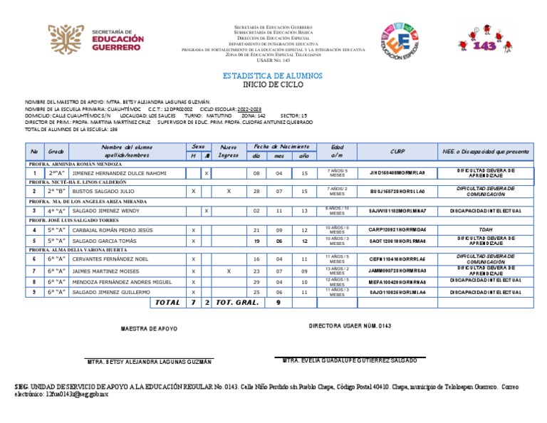 Estadistica Inicio Cuauhtã Moc Pdf Discapacidad Intelectual