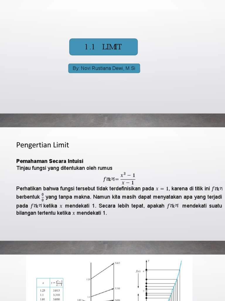 Konsep Limit dan Contoh Soal | PDF