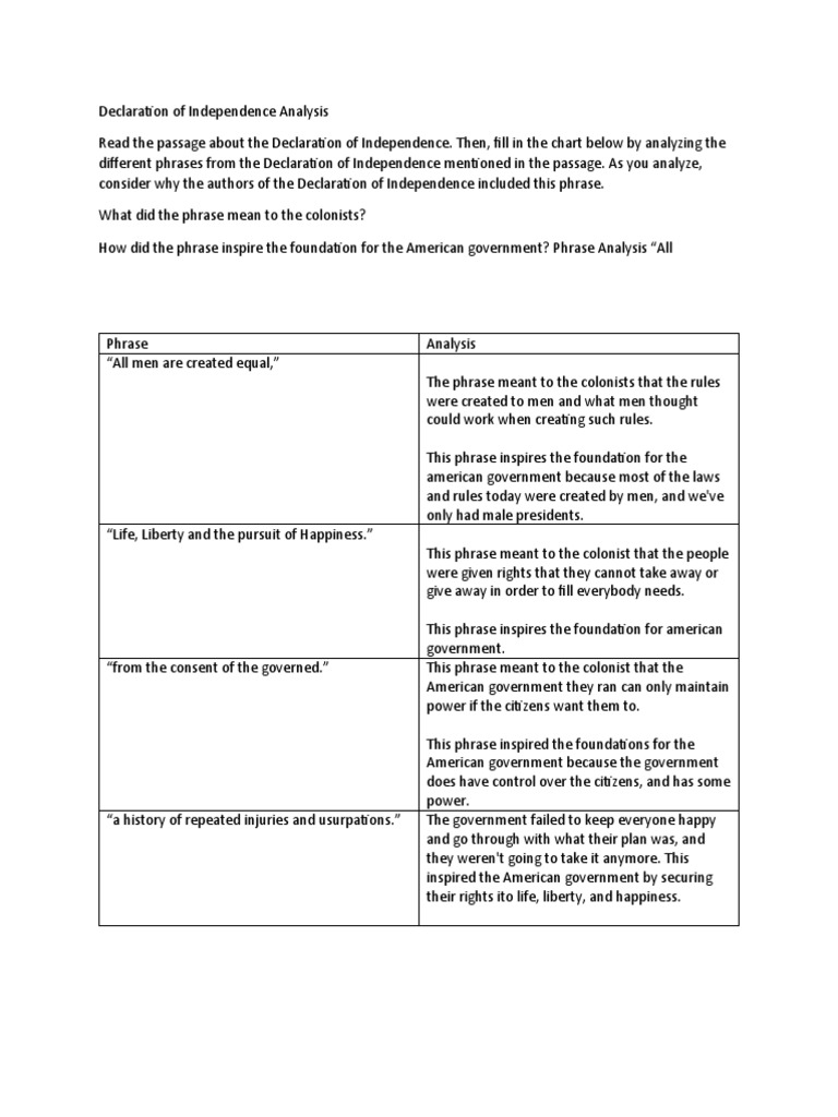 Declaration of Independence Analysis | PDF | United States Declaration ...