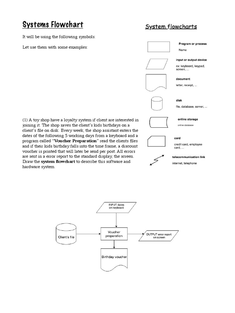 System Flowcharts | PDF | Finance & Money Management