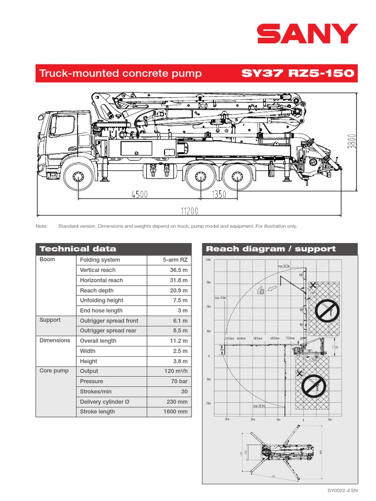 Sy37 RZ5-150 Sy0022-4 en | PDF