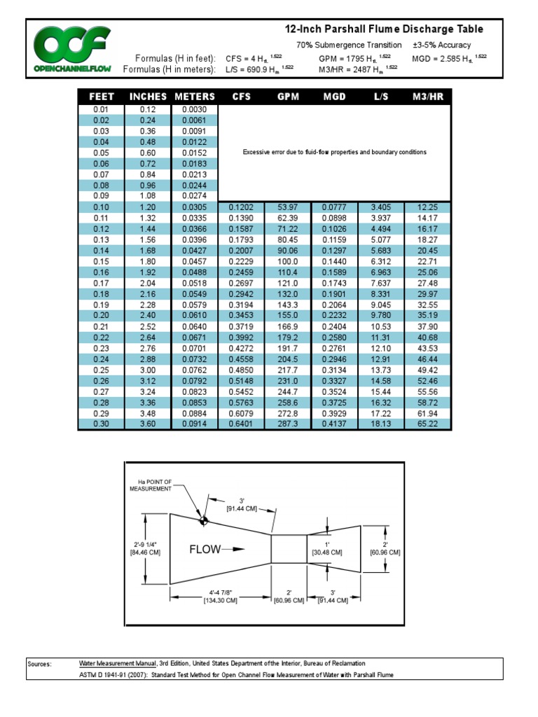 Parshall Flume Flow Conversion Guide | PDF | Environmental Engineering ...