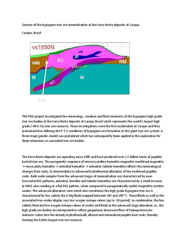 Genesis of The Hypogene Iron Ore Mineralization at The Serra Norte ...