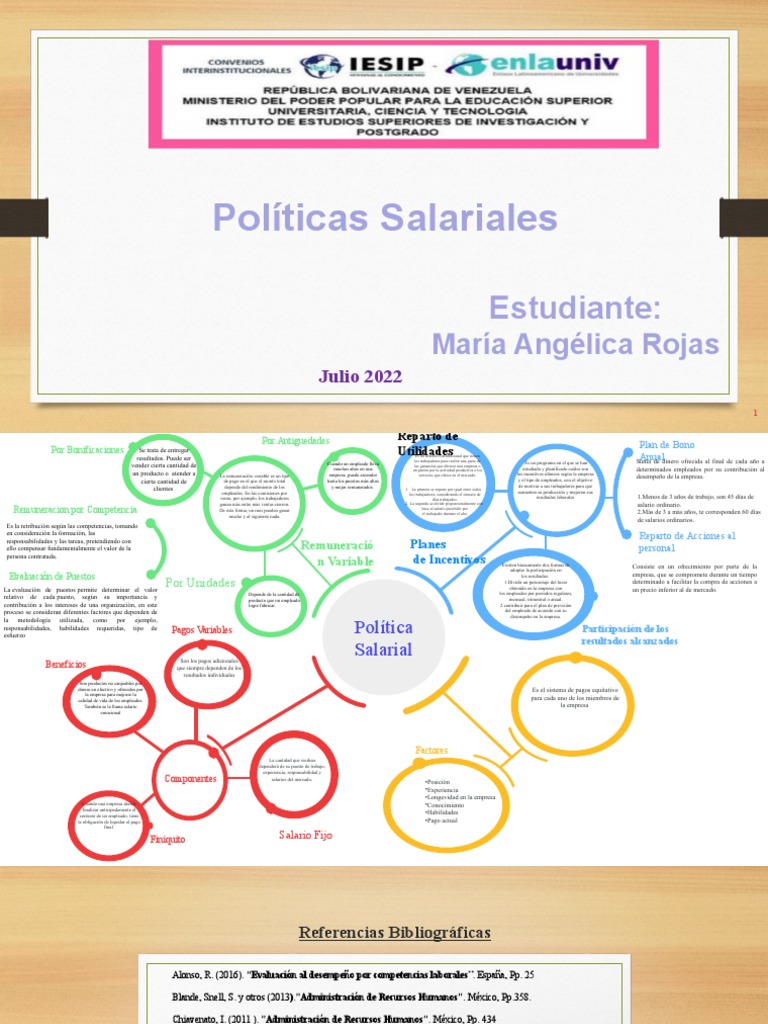 Cuadro Sinoptico Politicas Salariales | PDF | Salario | Business