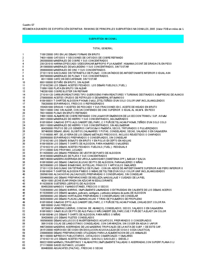 Cdro G7 | PDF | Cobre | Guisante