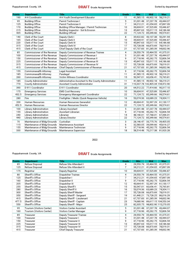 Baker Tilly Draft Pay Scales For Rapp Employees | PDF | Paralegal | Dispatcher