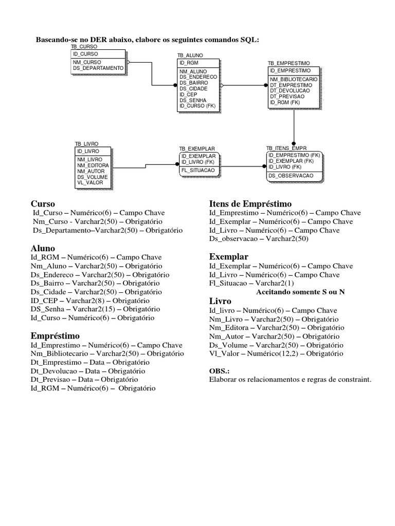 Comandos SQL para consultas em uma biblioteca universitária | PDF | Empréstimos | Livros
