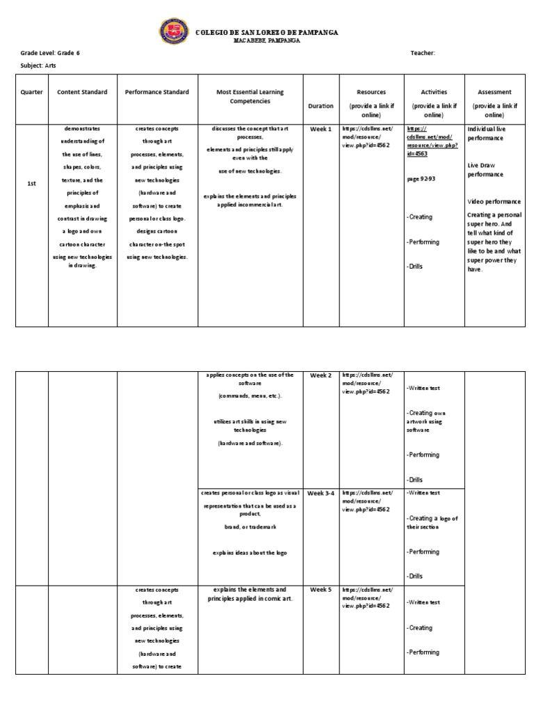 Melcs Arts 6. | PDF | Logos | Design