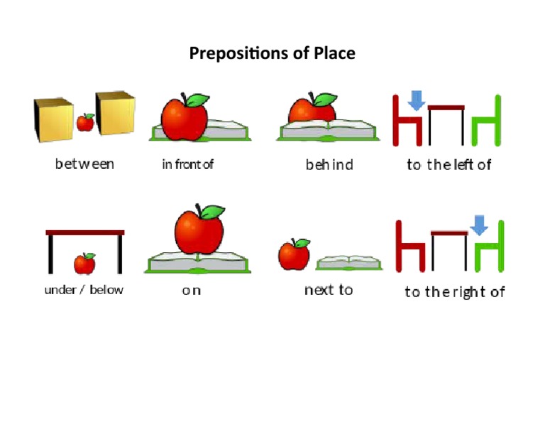 Prepositions of Place | PDF