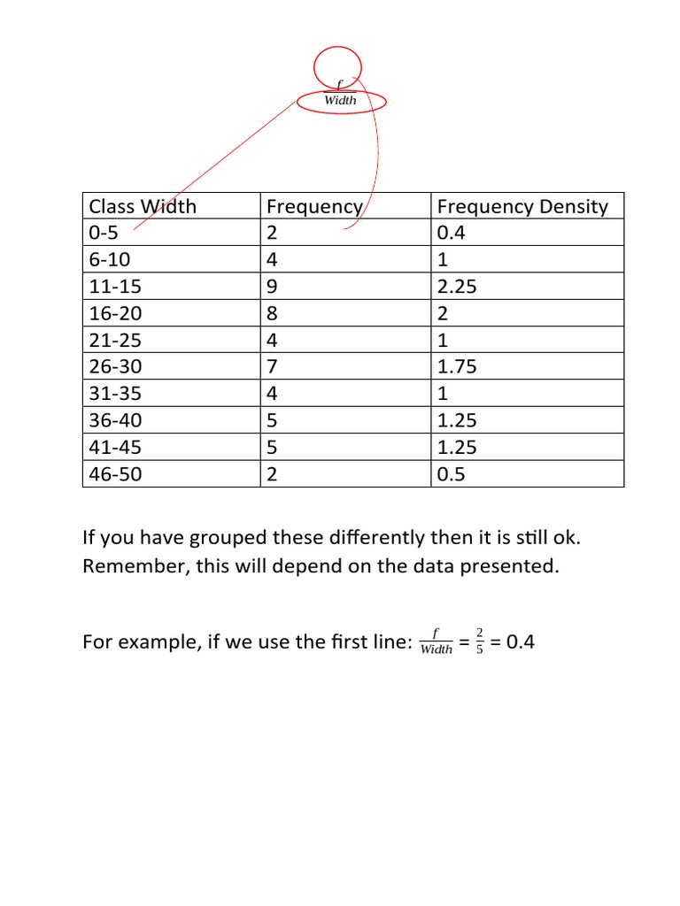 Histogram Notes | PDF