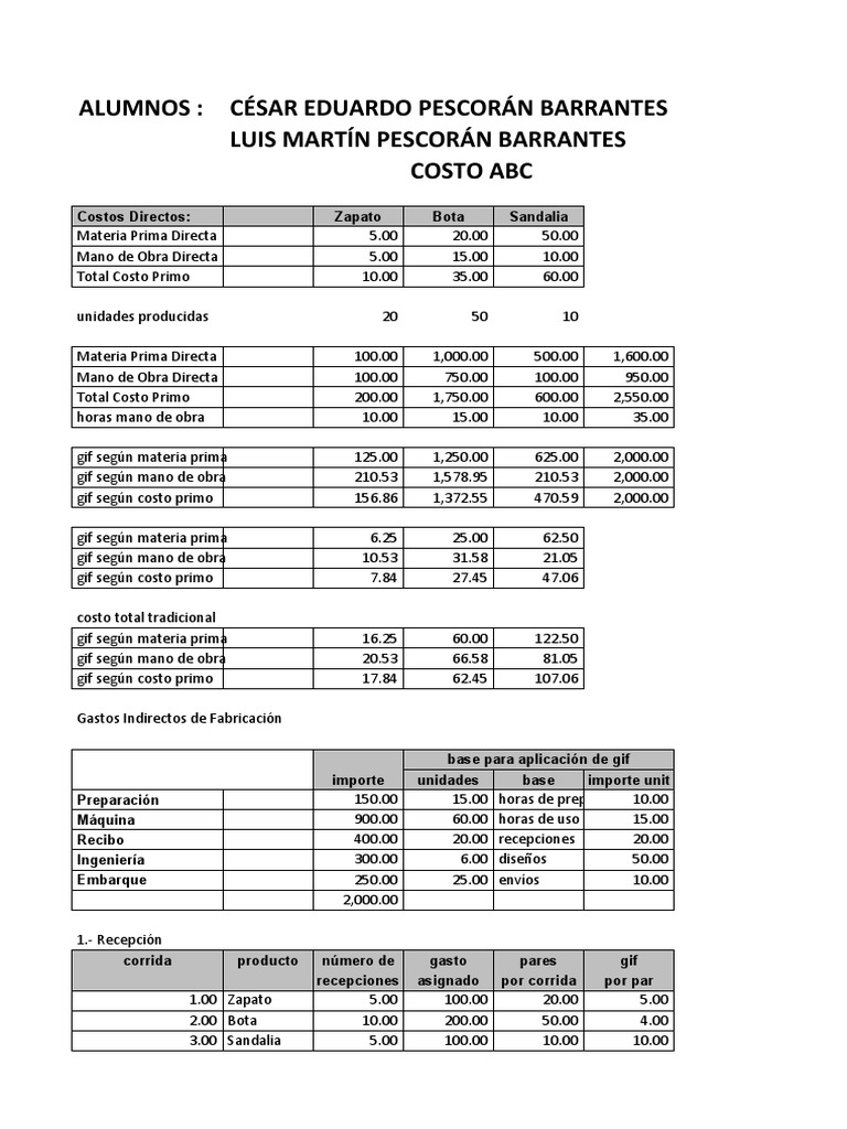 Problema y Solucion de Costos ABC | PDF | Sector secundario de la economía | Calzado