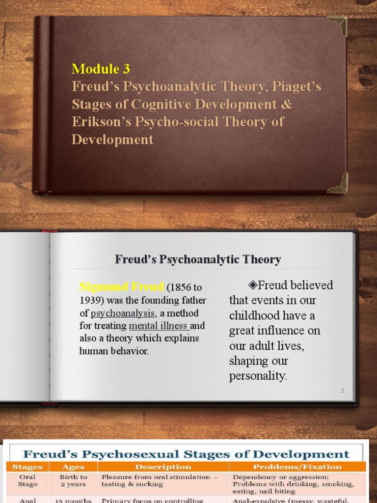 Module 3 Freuds Psychoanalytic Theory | PDF | Psychoanalysis ...