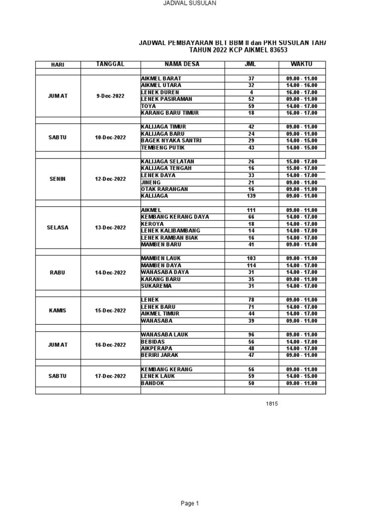 Revisi Jadwal Susulan Pembayaran | PDF