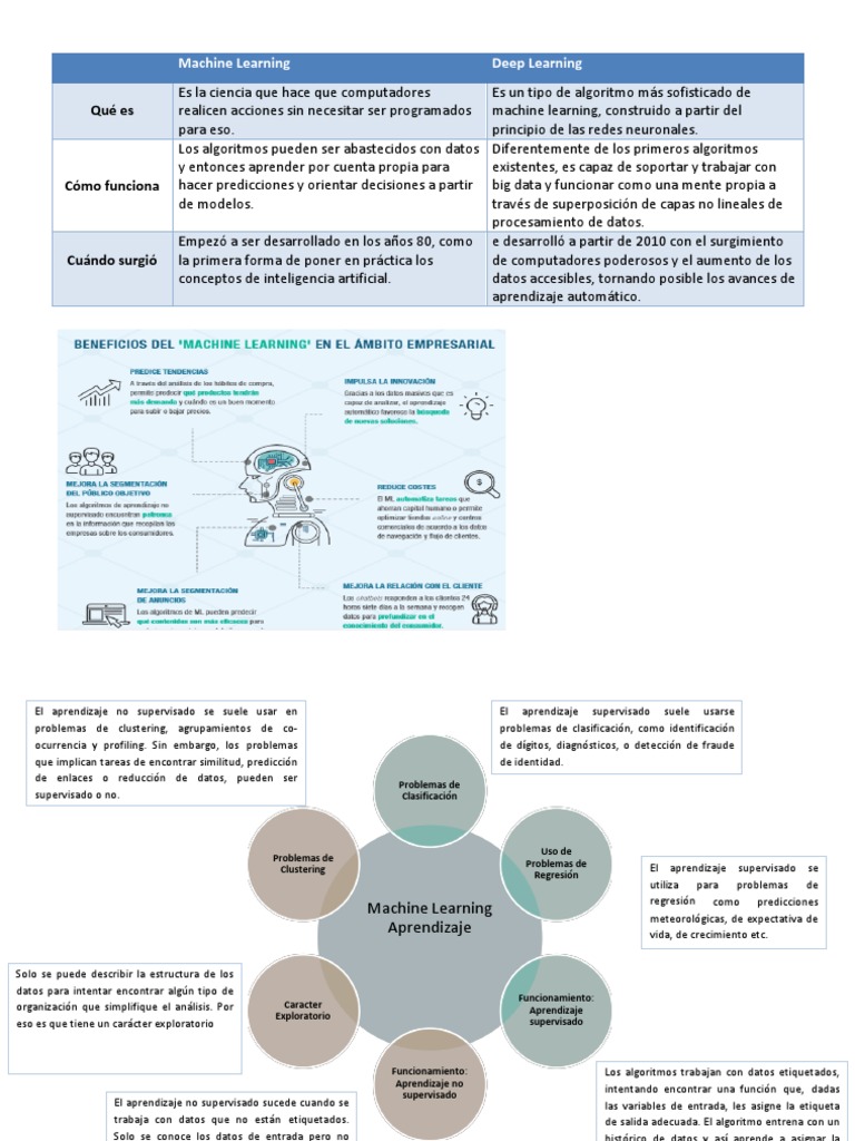 Problemas y Mapas de Machine Learning | PDF | Aprendizaje automático ...