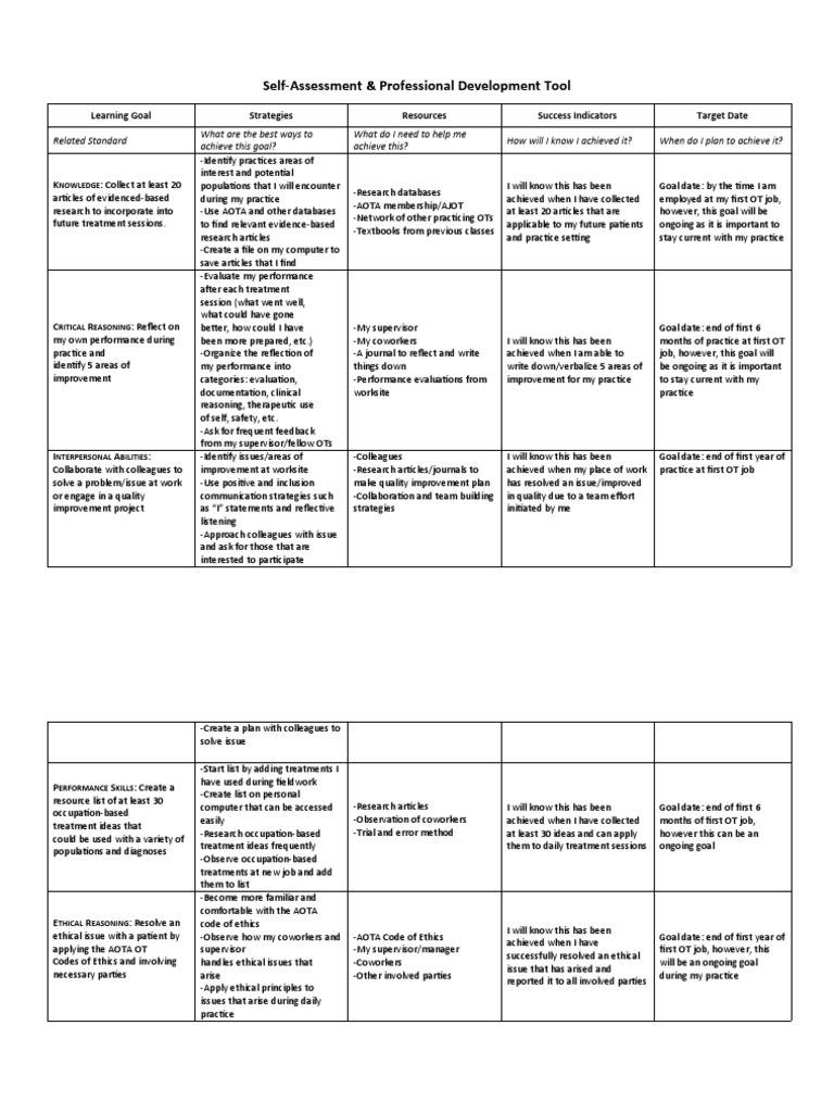 Self Assessment PDT 1 | PDF | Evidence Based Medicine | Cognitive Science