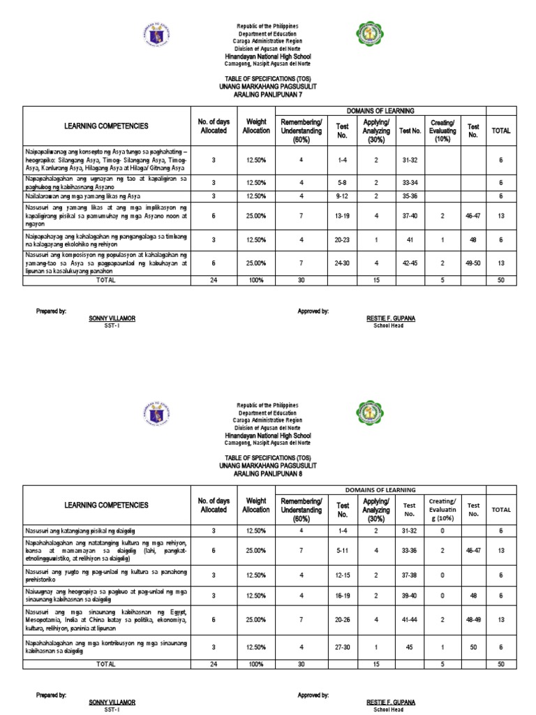 2-Way TOS APESPQ1 | PDF