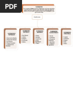 Mapa Limítrofe de Venezuela y Límites | PDF | Venezuela | Agricultura
