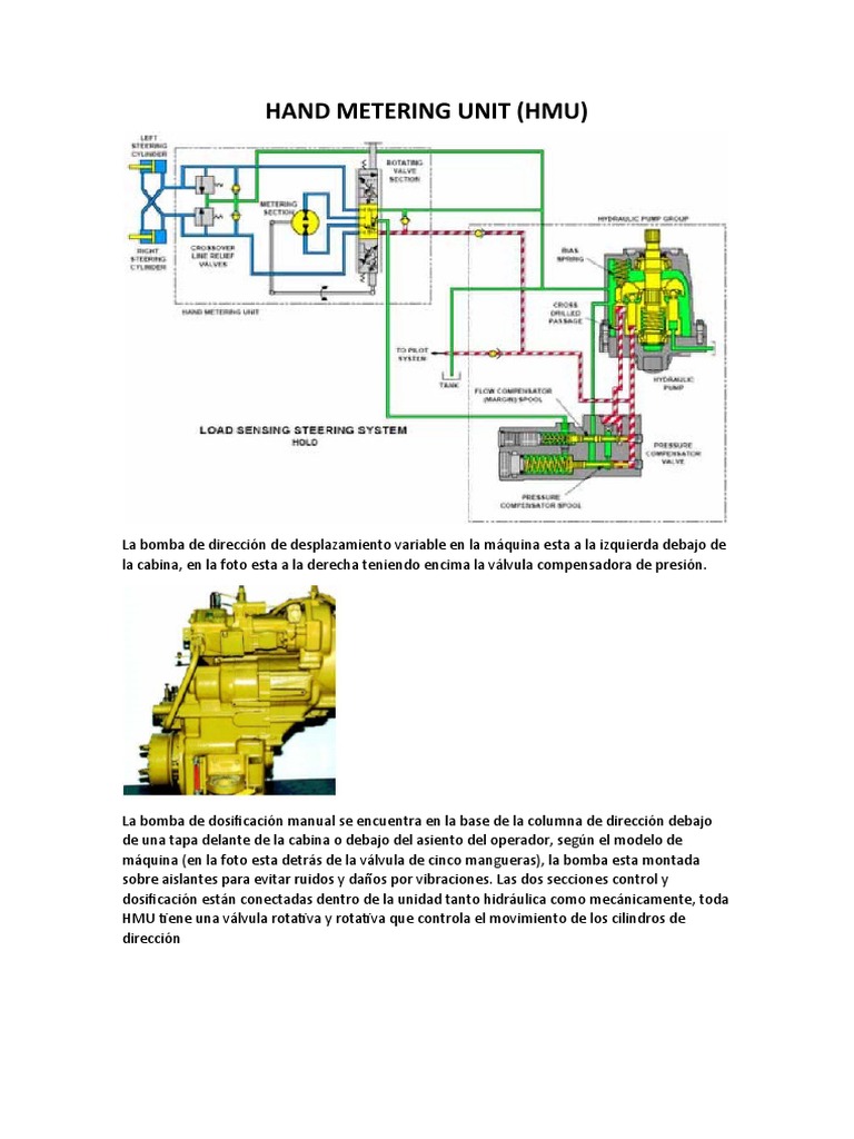 Funcionamiento de la Válvula HMU en Maquinaria | PDF | Bomba ...