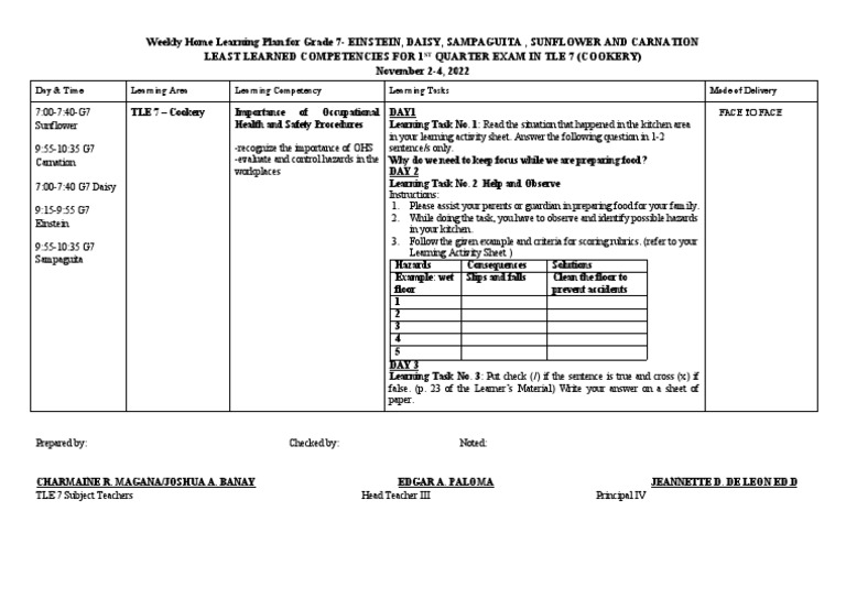 WHLP in TLE 7 Least Learned Competencies For The 1st Quarter Exam | PDF | Cognitive Science ...