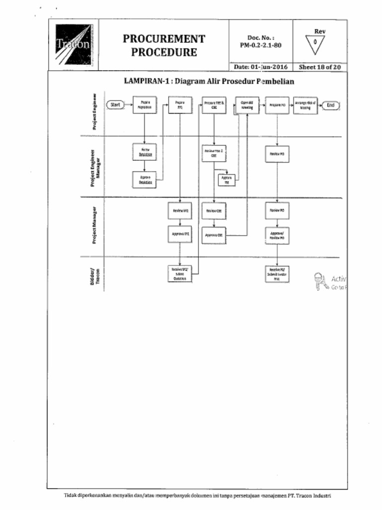 Flowchart Procurement | PDF