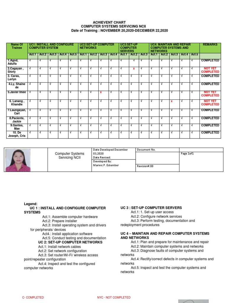3 Achievement Chart | PDF | Operating System | Computer Architecture
