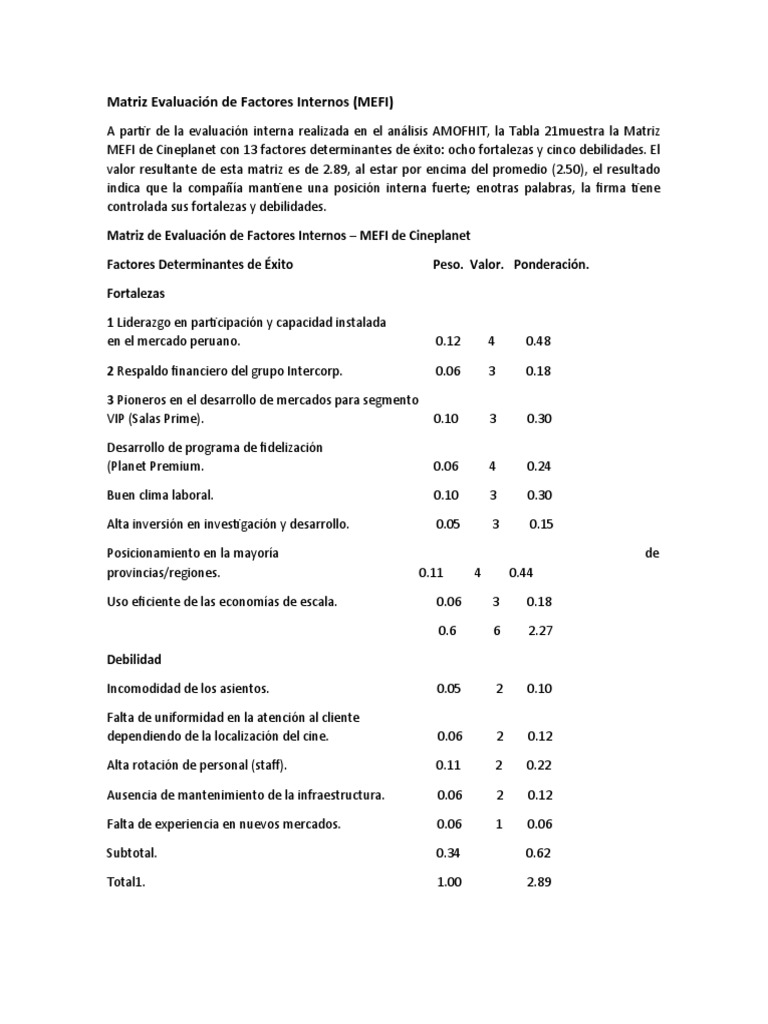 Matriz Evaluación de Factores Internos MEFI | PDF | Mercado (economía ...