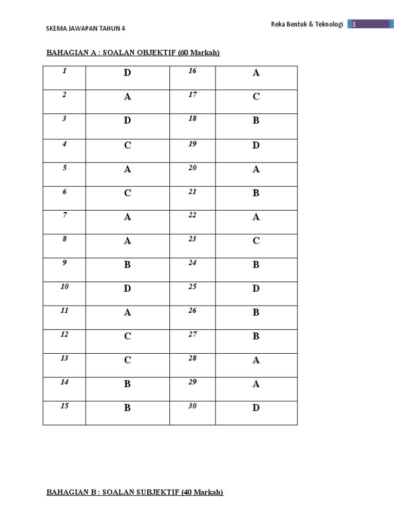 Skema Jawapan RBT Tahun 4 Pentaksiran Akhir Tahun 2022 | PDF