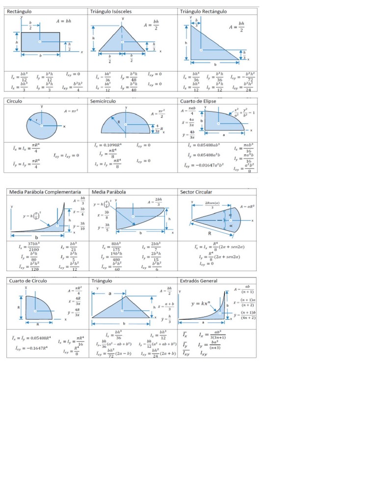Formulario Centroides | PDF