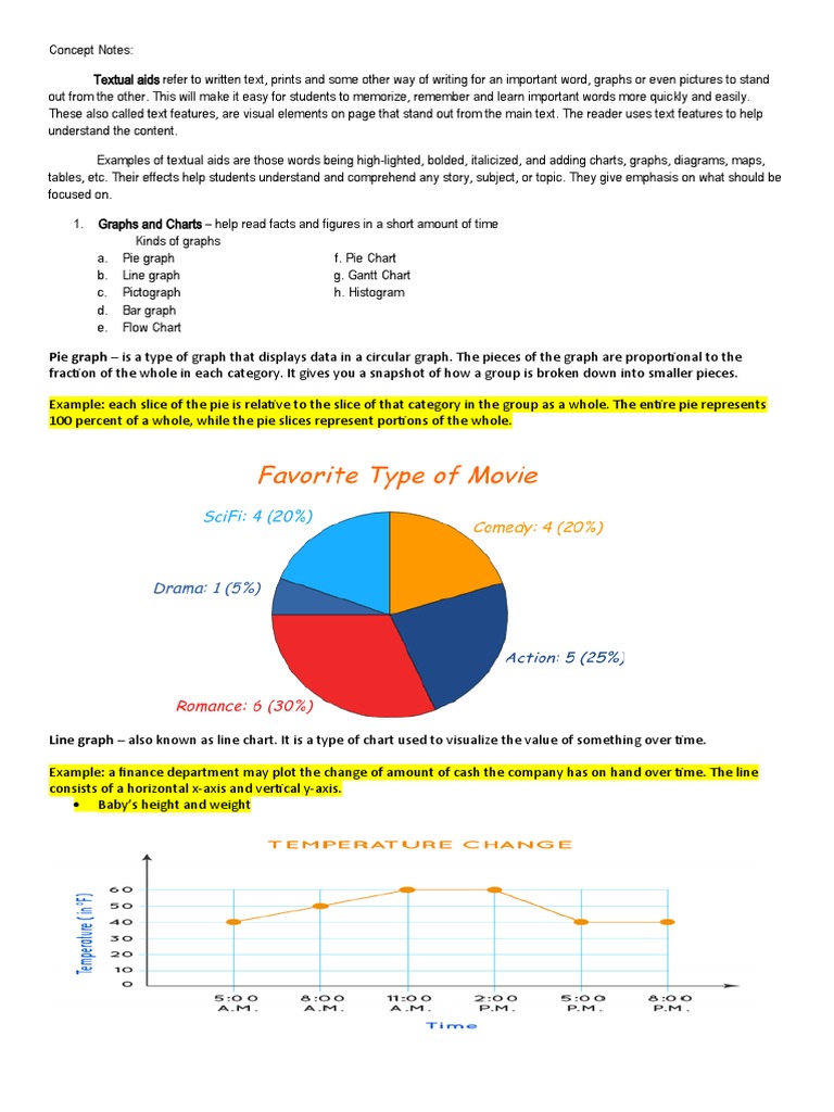 Textual Aids | PDF | Chart | Infographics