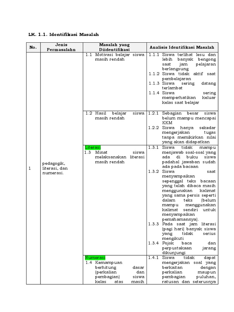 LK. 1.1. Identifikasi Masalah (Ni Made Sintya Novita Dewi) | PDF