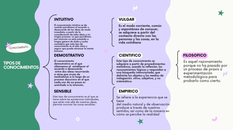 Cuadro sinóptico de llaves simple tipos de conocimientos | PDF ...