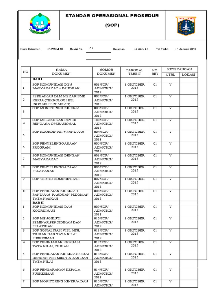 Daftar Induk Dokumen Sop 2018 | PDF