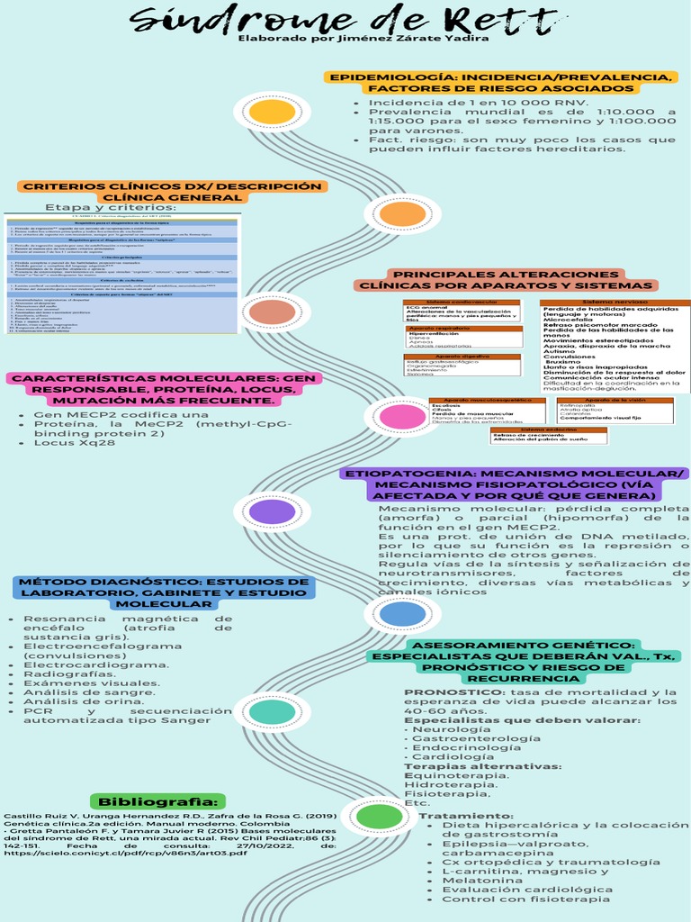 SX Rett | PDF | Gene | Medicina