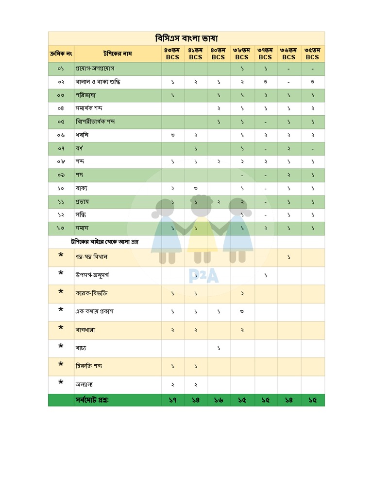 P2A BCS Question Analysis | PDF