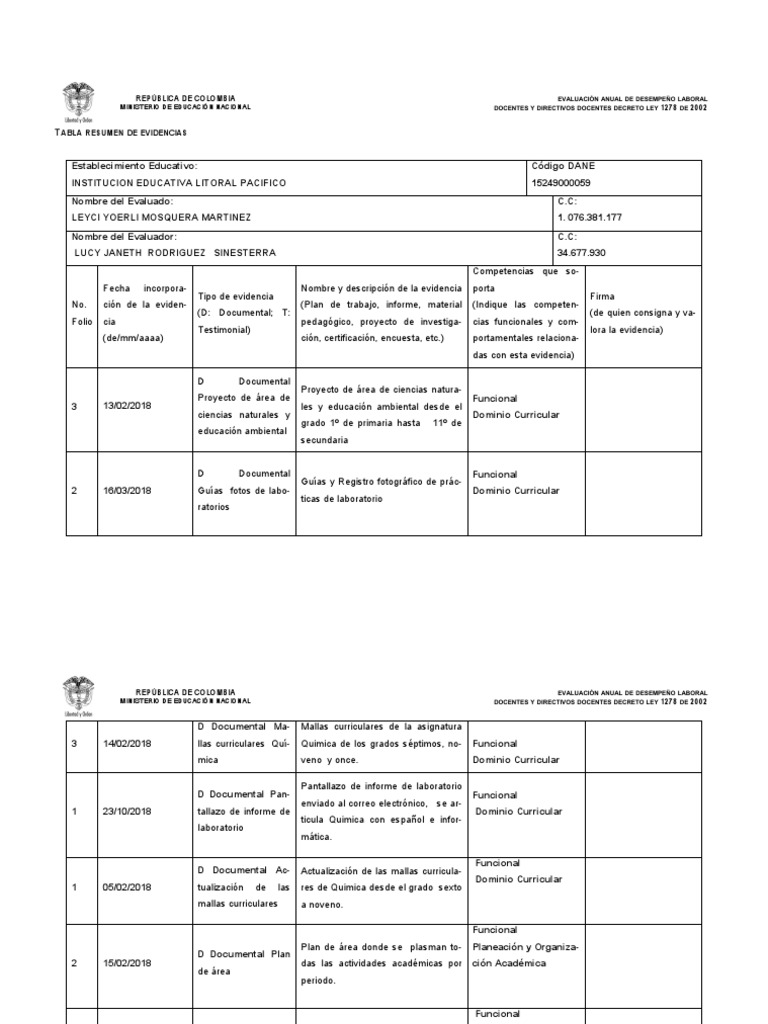 TABLA DE RESUMEN DE EVIDENCIAS 2018 DEFINITIVA Imprimir | PDF