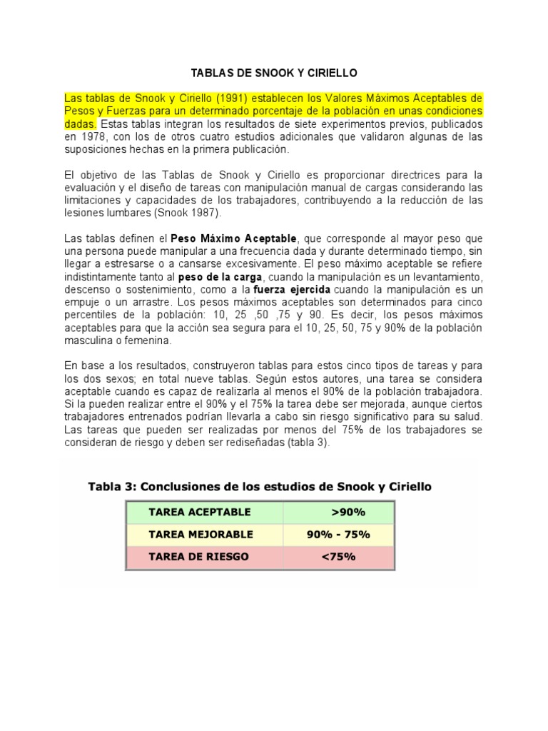 Tablas de Snook y Ciriello | PDF | Fuerza