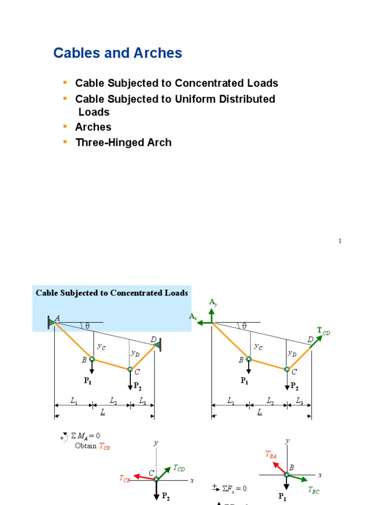 Cable Subjected To Concentrated Loads Ca | PDF | Components | Civil ...