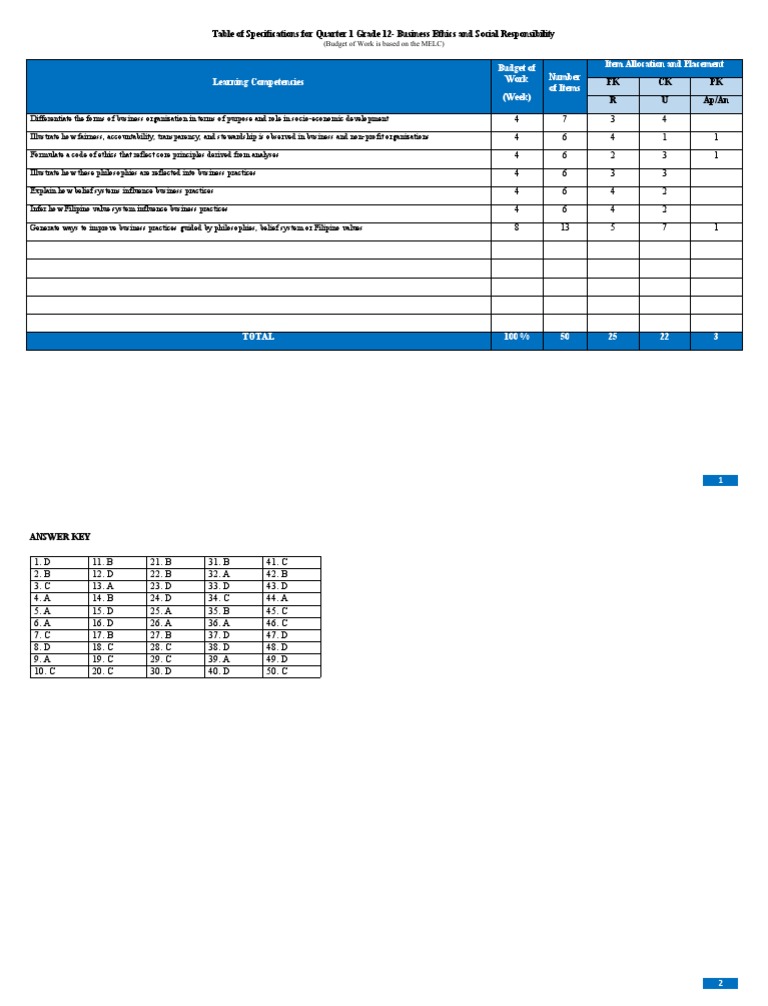 Q1 G12 - TOS and Answer Key Stage 4 - Business Ethics and Social ...