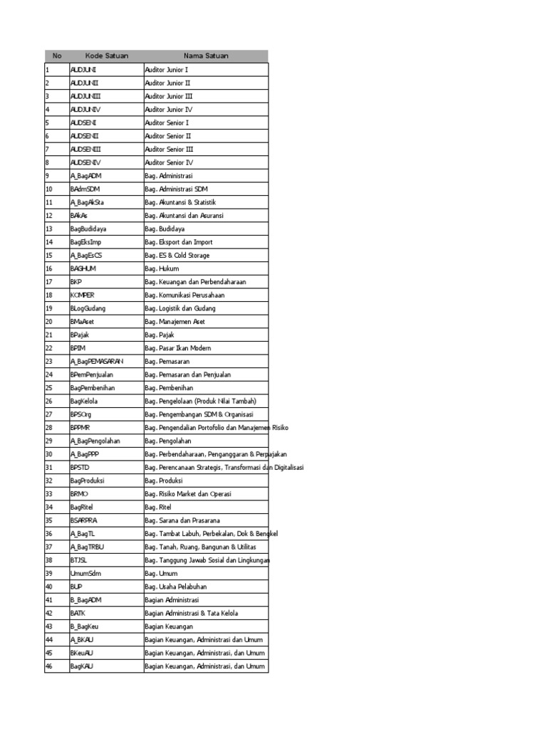 GTHR Perindo Template Referensi Unit 202211281636 | PDF