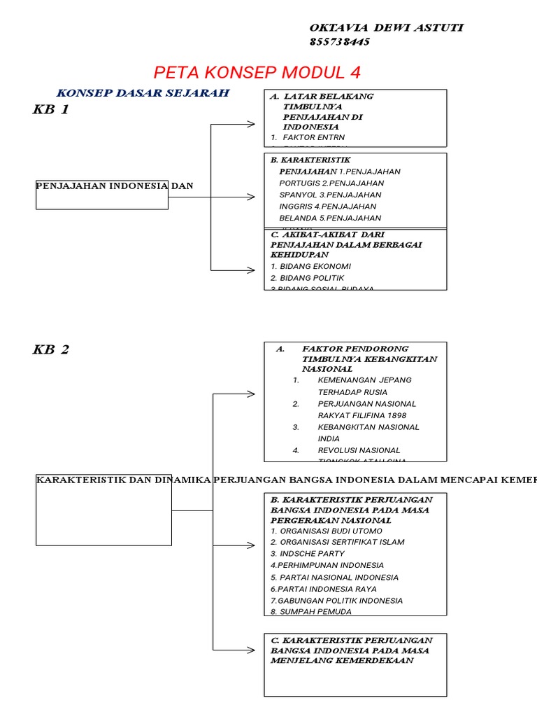 Peta Konsep 4,5,6 | PDF