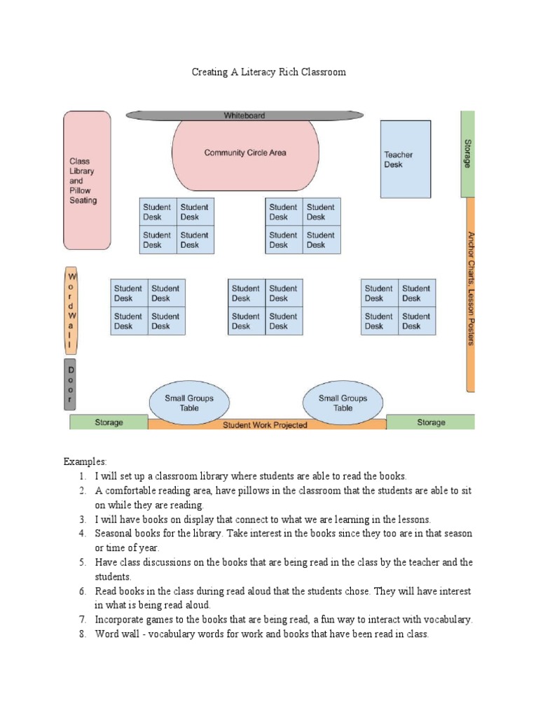 Literacy Rich Classroom Environment | PDF