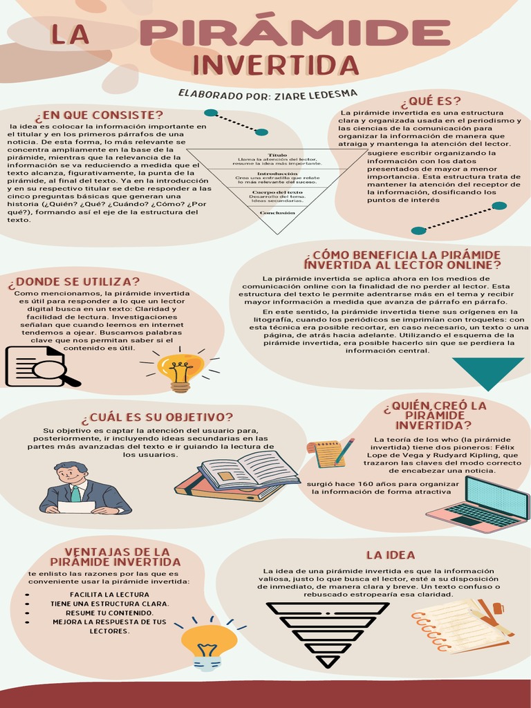 Infografía de La Pirámide Invertida | PDF | Comunicación humana ...