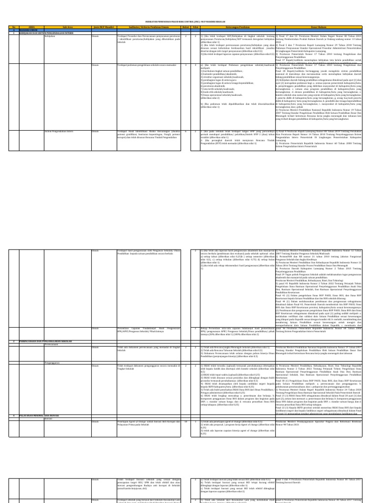 Indikator Penilaian MCP Mandiri Sekolah | PDF