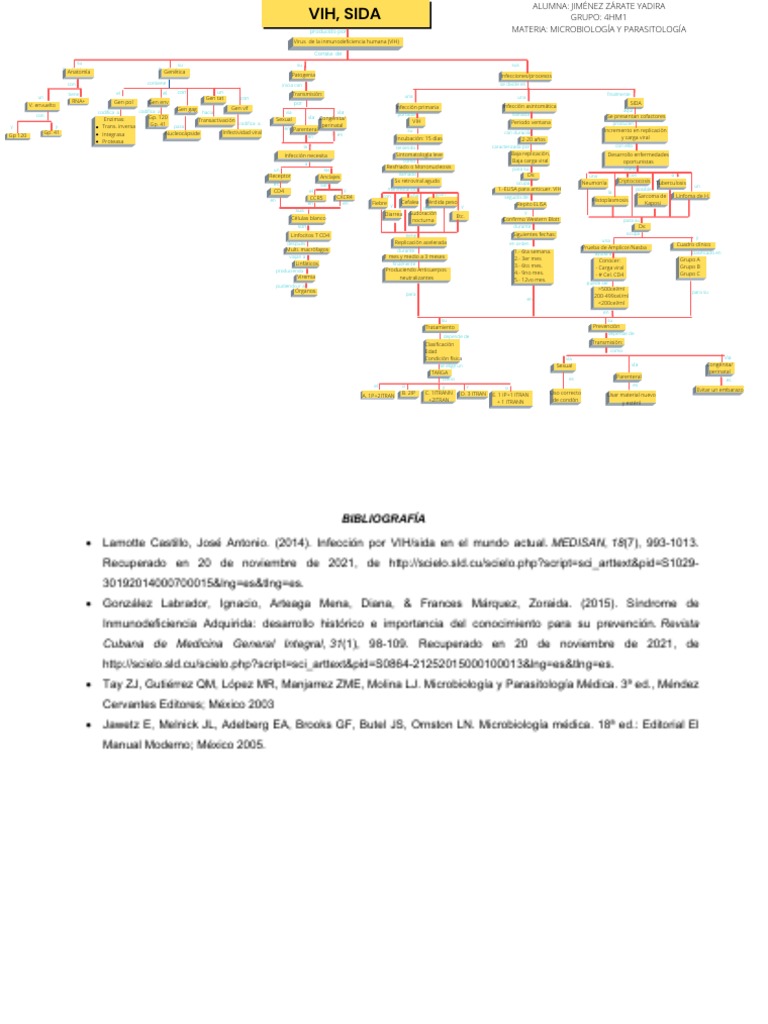 Vih, Sida | PDF | VIH | VIH / SIDA