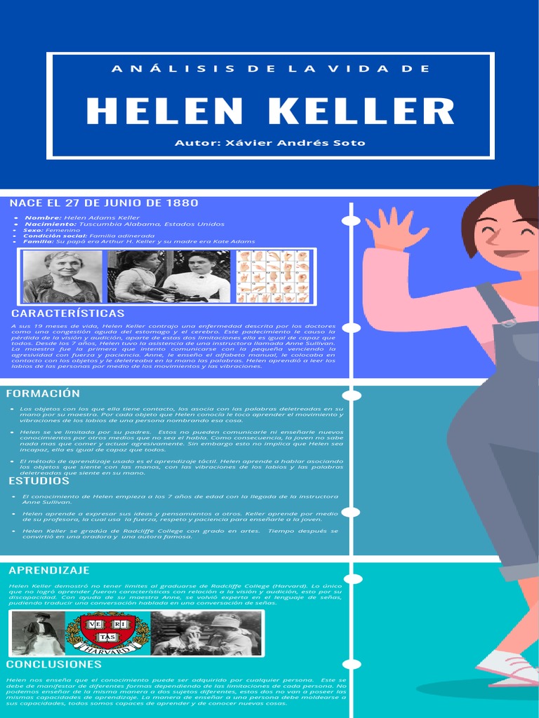 Infografia de Helen Keller | PDF | Helen Keller | Ciencia cognitiva