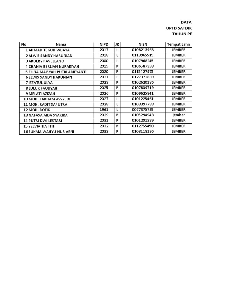 Data Siswa Kelas 6 2022-2023 | PDF