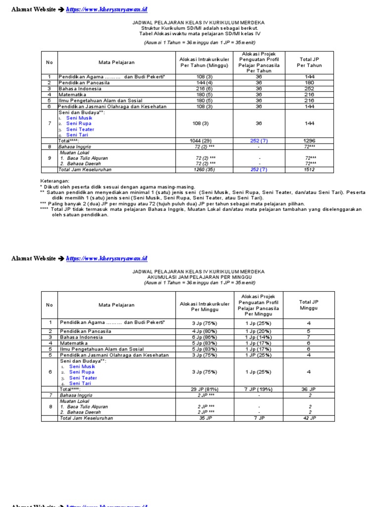 Jadwal Pelajaran Kelas 4 Kurikulum Merdeka Www Kherysuryawan Id Pdf