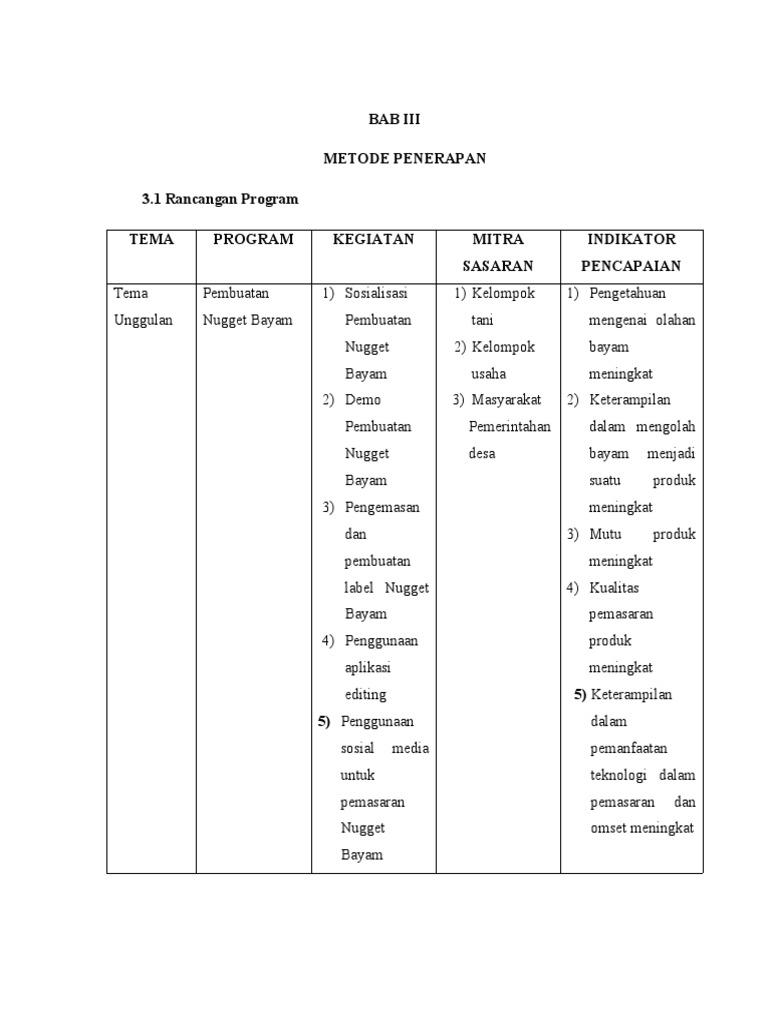 Bab Iii & Iv Lap KKN | PDF