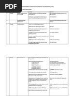 Surat Pindaan Tarikh PSRA 2025 | PDF