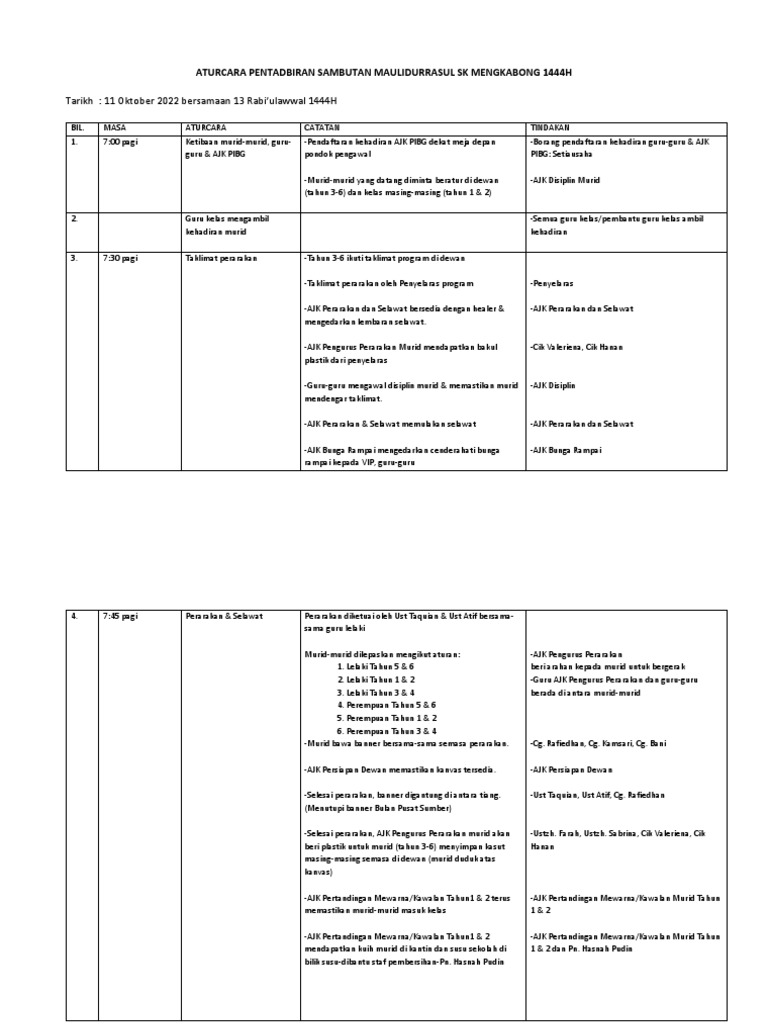 Aturcara Pentadbiran Maulidurrasul SKMT | PDF
